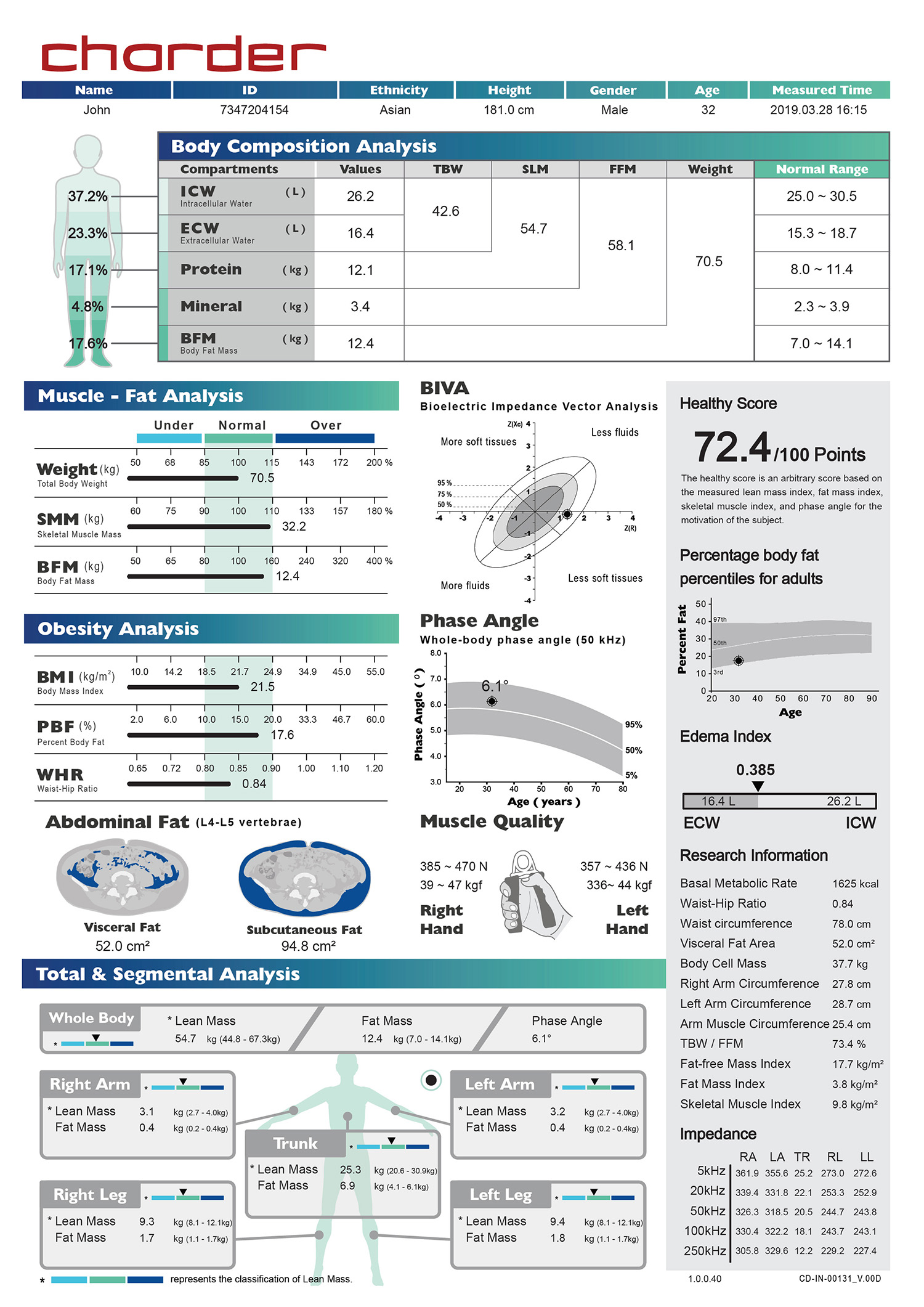 The Innovation Behind The Award-Winning Body Composition Analyzer ...